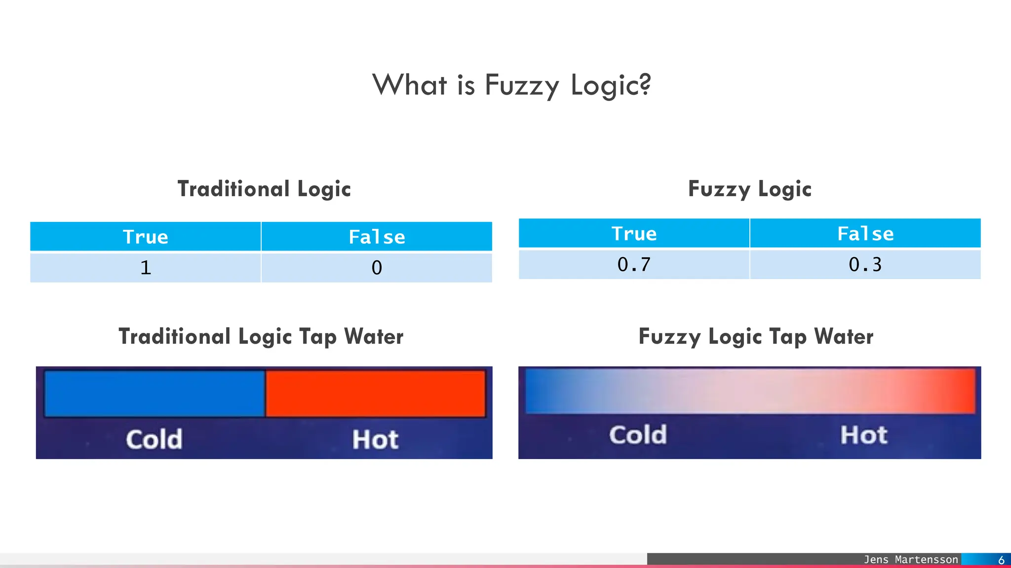 Fuzzy Logic System In Machine Learning Lecture 1.pptx