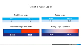 Fuzzy Logic System In Machine Learning Lecture 1.pptx
