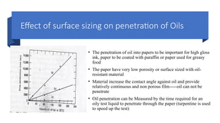 Surface sizing of paper which enahnces the surface properties of the ...