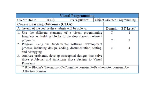 Lecture #1.ppt.pptx, Visuals Programming | PPTX