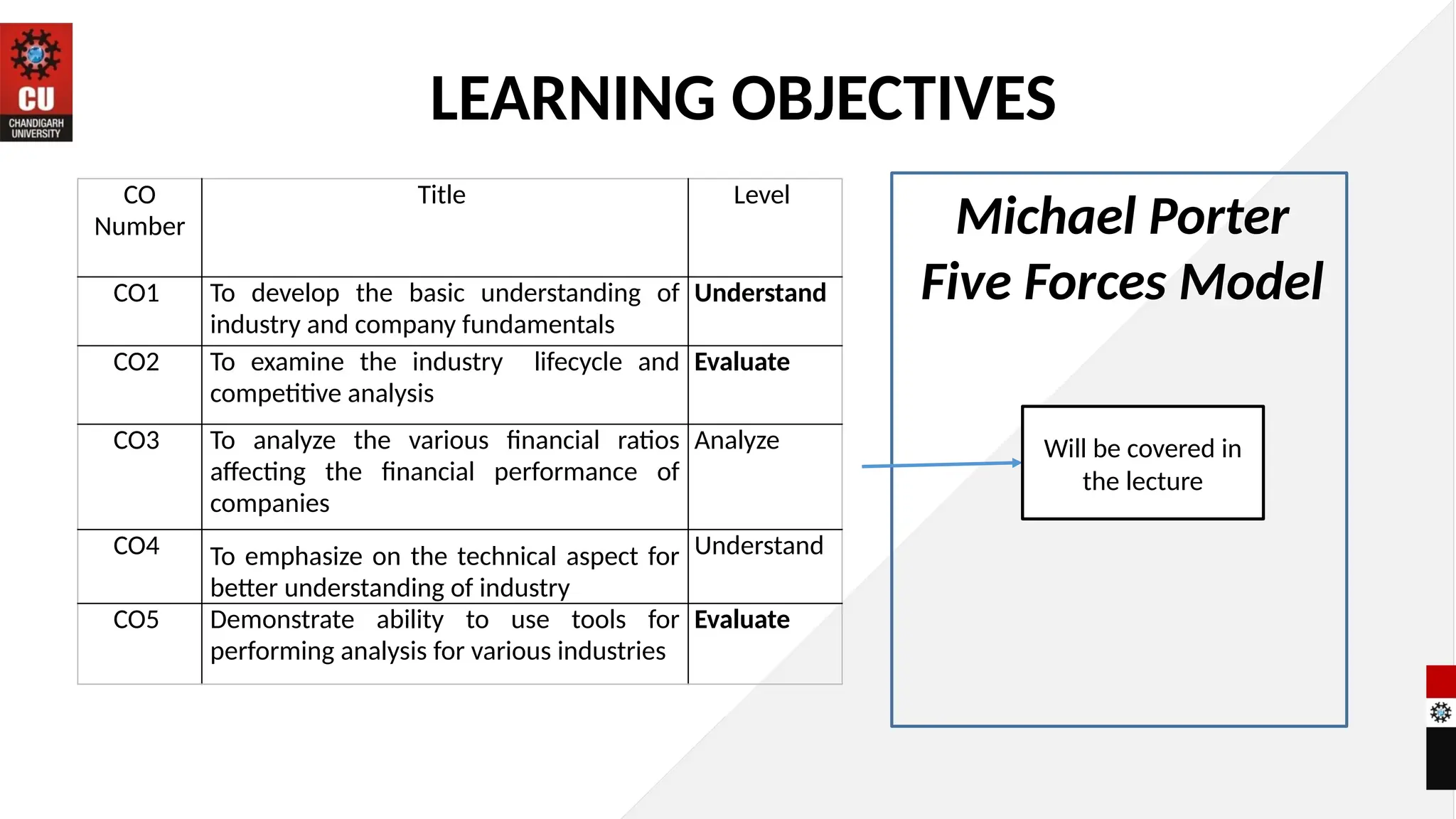 Lecture 1.8 - Michael Porter Five Forces Model PPT.pptx