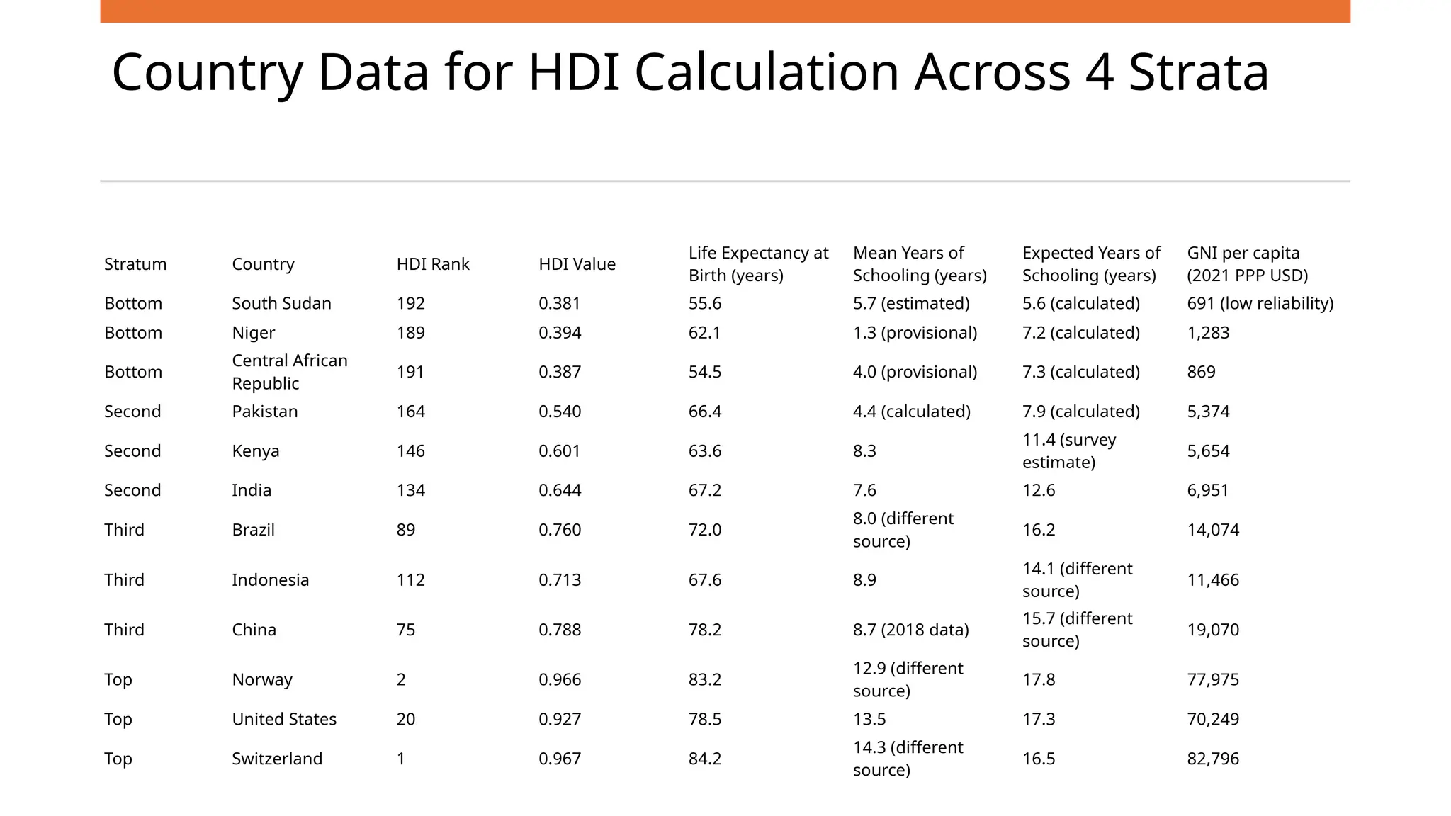 Introduction to Economic development.pptx