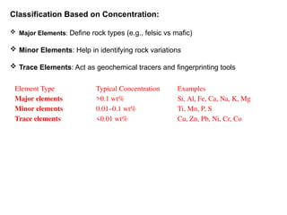 Elements.... of...... geochemistry. | PPTX