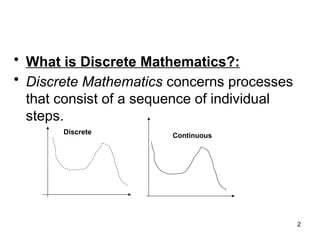 Discrete Structures best presentation .pptx