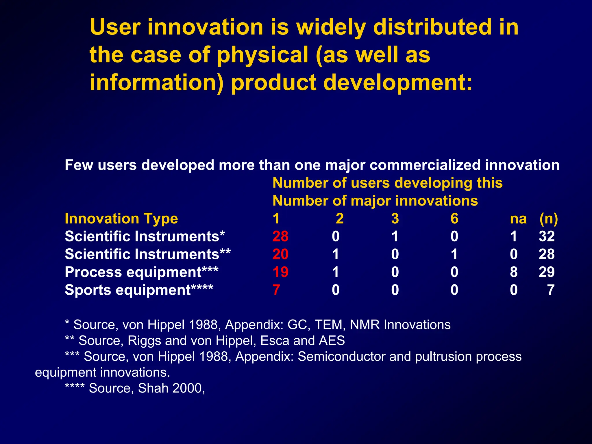 Lecture 1 for managing innovation and emerging trends | PDF