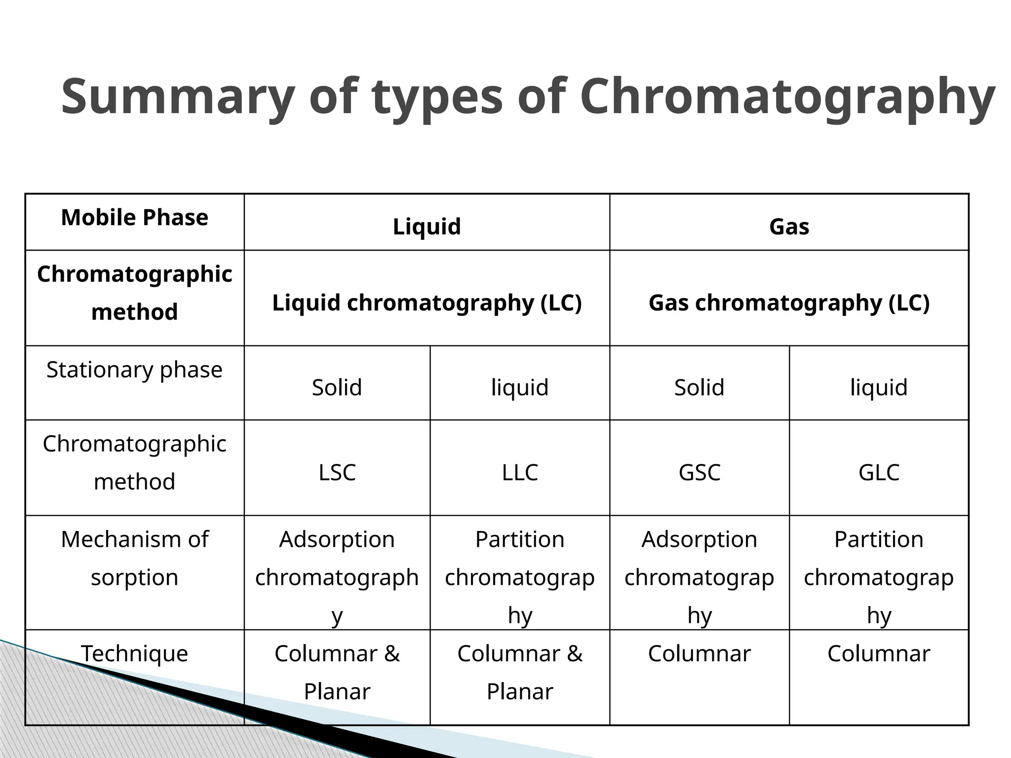 Instrumental Analaysis_Chromatography_Lecture1 | PPTX