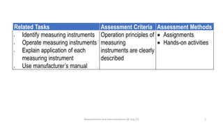 LECTURE 1.pdf principle of measuring instruments | PDF