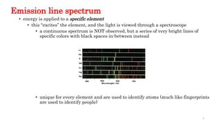 LECTURE 1.pdf atomic spectroscopy introduction | PDF
