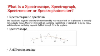LECTURE 1.pdf atomic spectroscopy introduction | PDF