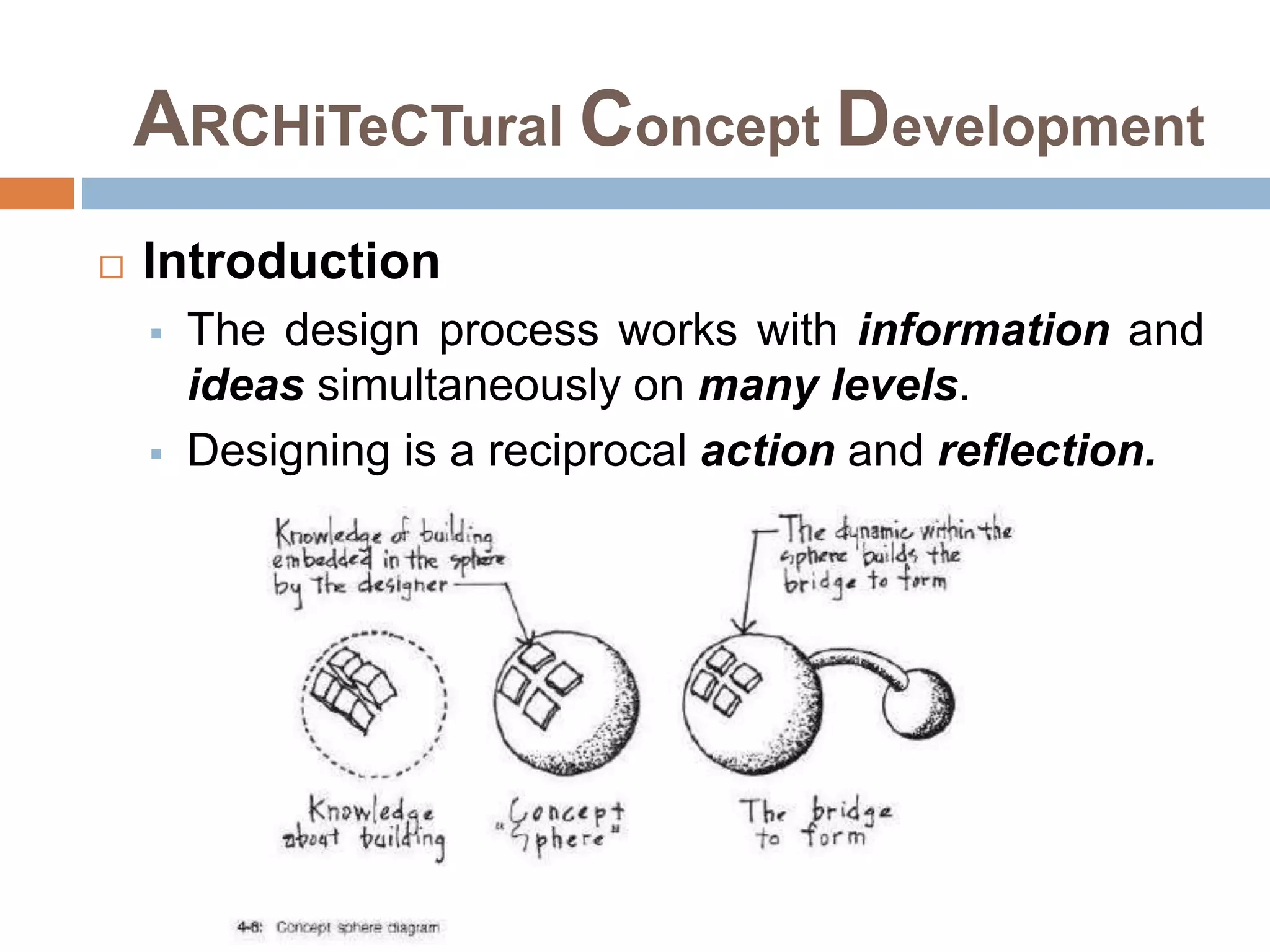 Lecture 1 - 28-Mar-2016 - Architectural Concept development.ppt
