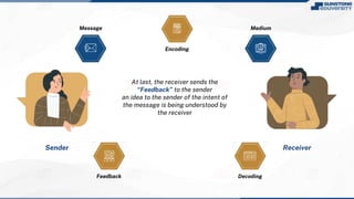Lecture 1-2_Introduction To Communication_Design (1).pptx