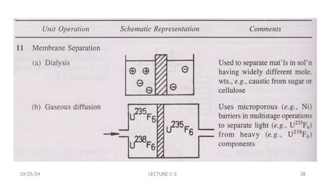LECTURE 1-3 INTRODUCTION_Chemical Process Technology.ppt