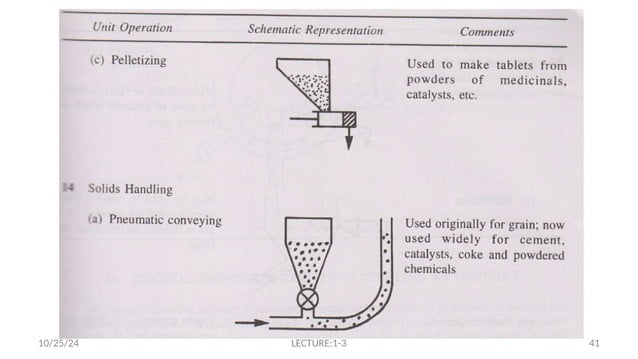 LECTURE 1-3 INTRODUCTION_Chemical Process Technology.ppt