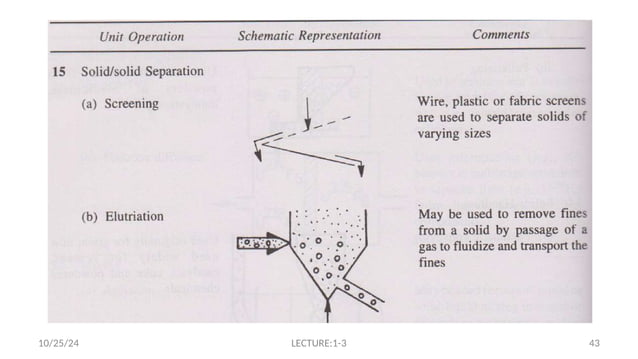 LECTURE 1-3 INTRODUCTION_Chemical Process Technology.ppt