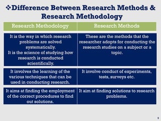 Lecture 1-3 Introduction to Research Methodology.pdf