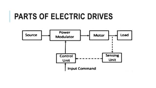 Lecture 1 to 4 introduction to electrical drive | PPT