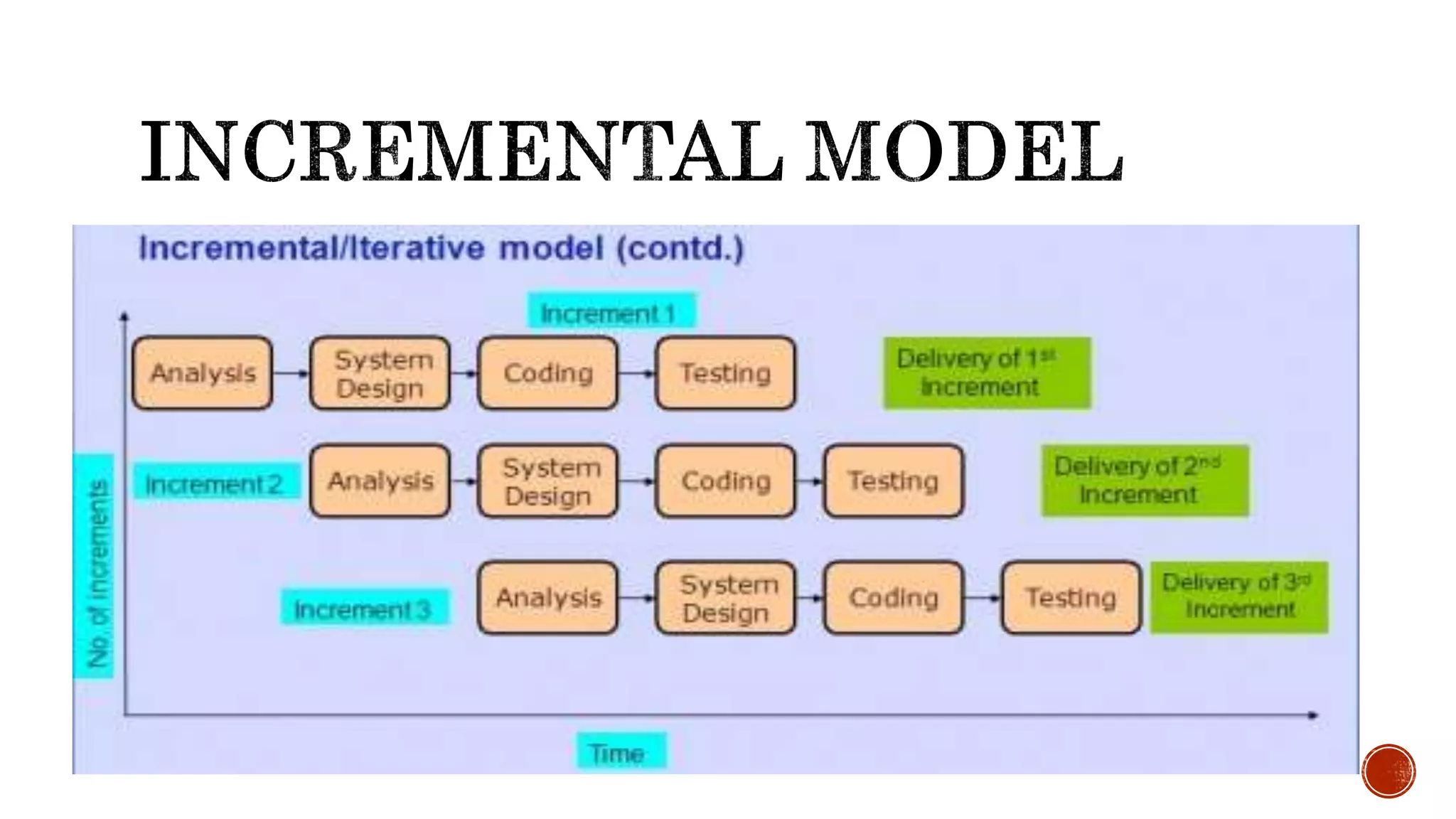 Introduction to Software Engineering | PPTX