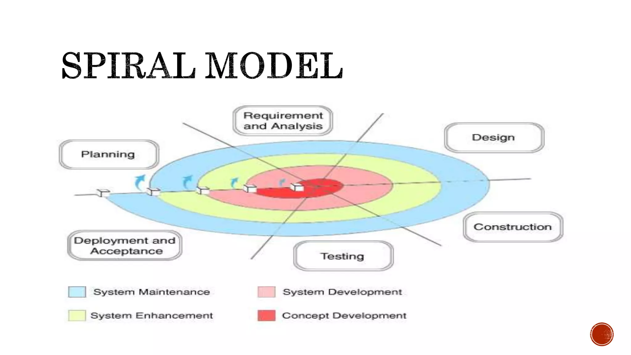 Introduction to Software Engineering | PPTX