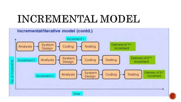 Introduction to Software Engineering | PPTX