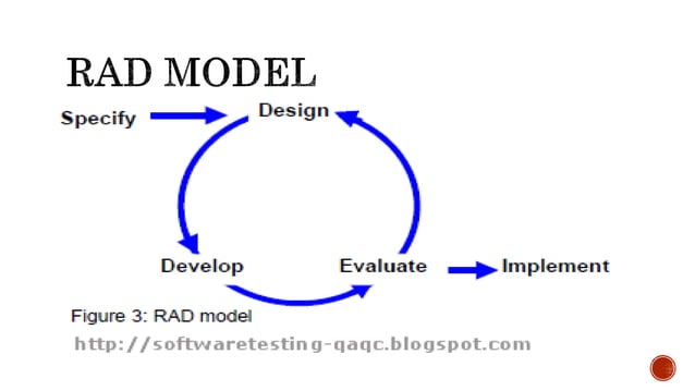 Introduction to Software Engineering | PPTX