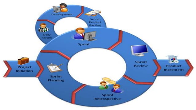 Introduction to Software Engineering | PPTX