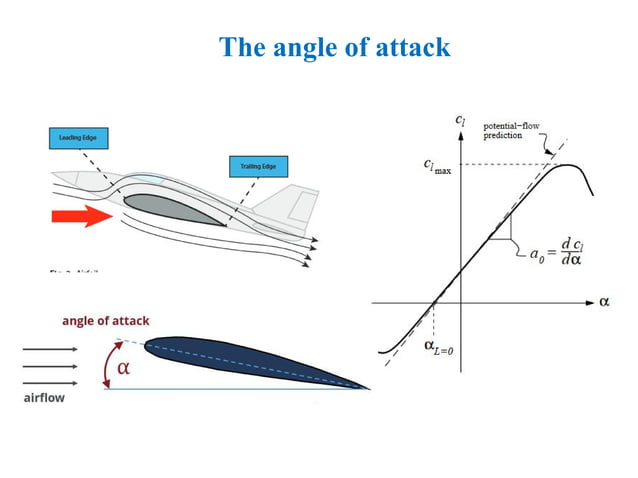 Lecture1- Aircraft basic construction (ASTU).pdf