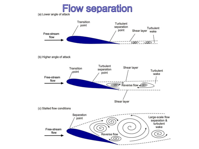 Lecture1- Aircraft basic construction (ASTU).pdf
