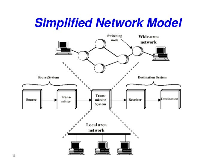 Lecture 1 An Introduction To Computer Networks