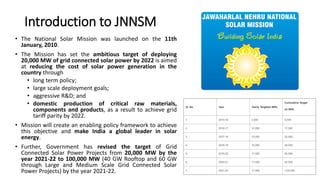 Introduction to JNNSM- India's National Solar Mission | PDF