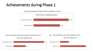 Introduction to JNNSM- India's National Solar Mission | PDF
