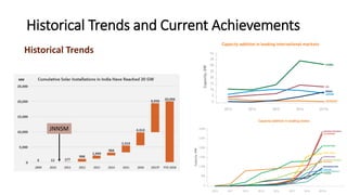 Introduction to JNNSM- India's National Solar Mission | PDF