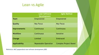 Lean Software Development | PPT