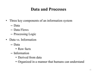 LECTURE 1-BASIC CONCEPT OF INFORMATION SYSTEM.pptx