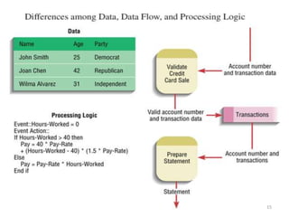 LECTURE 1-BASIC CONCEPT OF INFORMATION SYSTEM.pptx