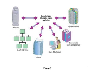 LECTURE 1-BASIC CONCEPT OF INFORMATION SYSTEM.pptx