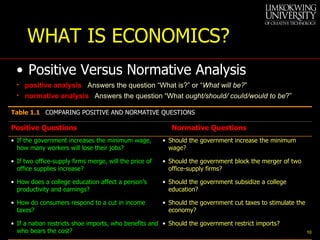 Lecture1 Basic Economic Concepts (1) | PPT | Business | Business and ...