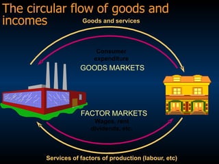 lecture1-basic economic concepts 1.pptx