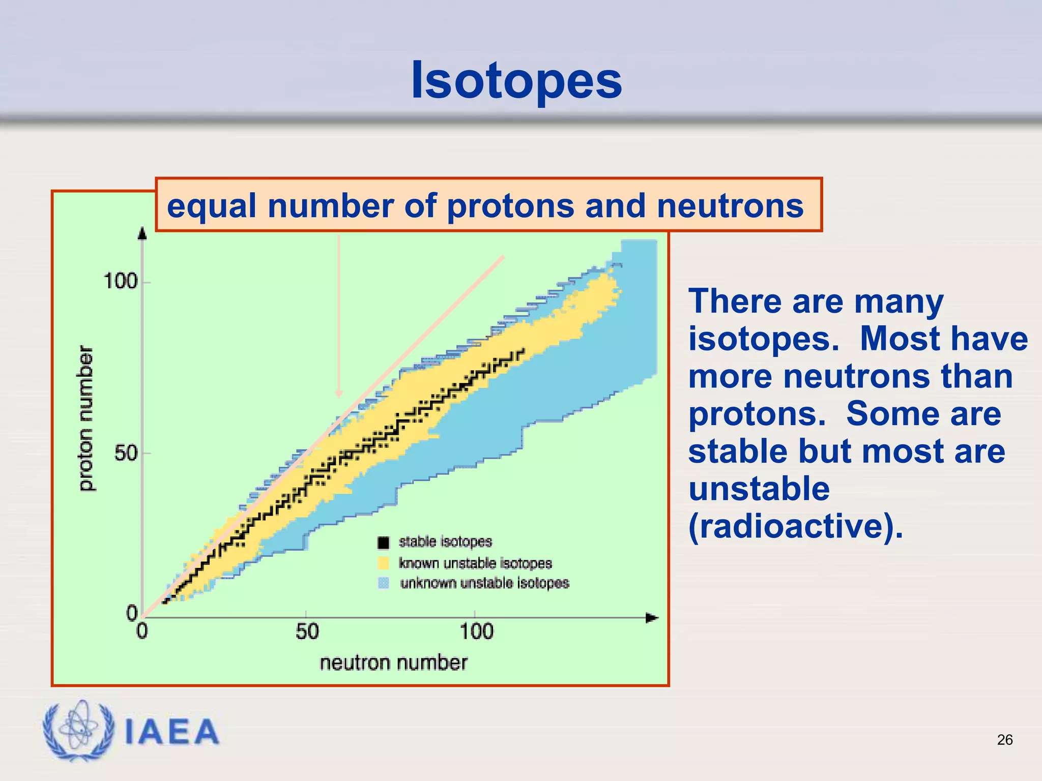 Lecture 1 basic nuclear physics 1 - basic atomic structure | PPTX