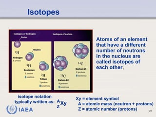 Lecture 1 basic nuclear physics 1 - basic atomic structure | PPTX