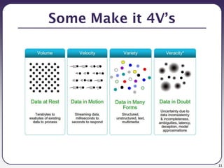 Lecture 1-big data engineering (Introduction).pdf | Free download