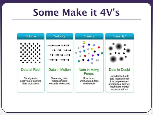Lecture 1-big data engineering (Introduction).pdf