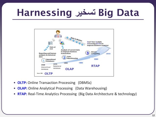 Lecture 1-big data engineering (Introduction).pdf Lecture 1-big data engineering (Introduction).pdf