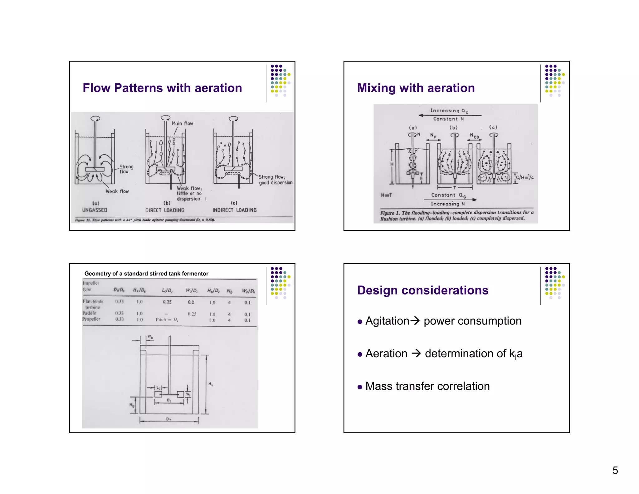 Lecture 1 Bioreactor Pdf