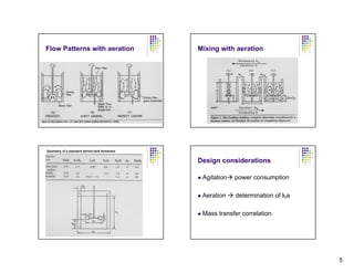 Lecture 1 bioreactor | PPT