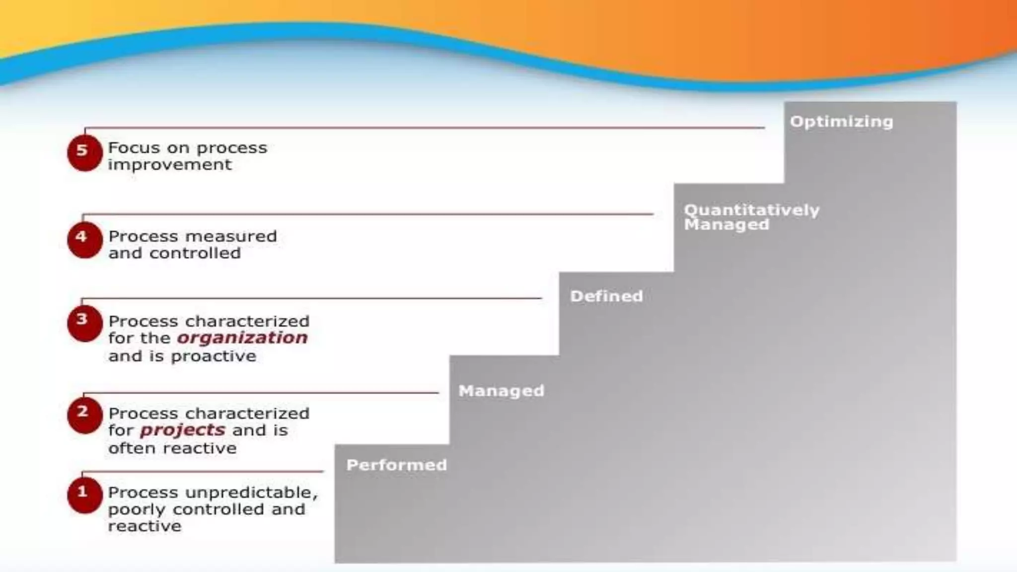 Capability Maturity Model Integartion | PPTX