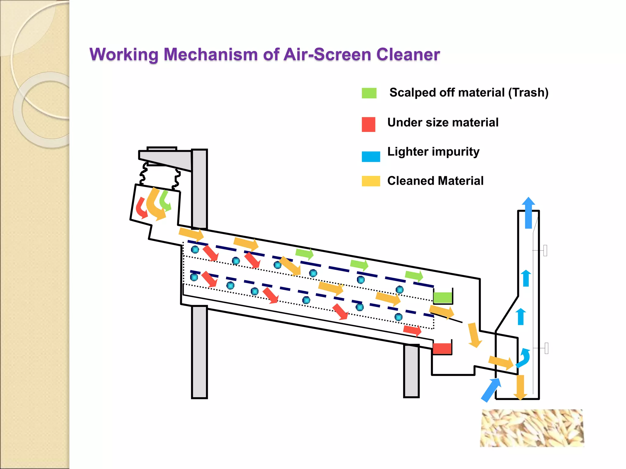 Lecture 1 - Cleaning and types of screens.ppt