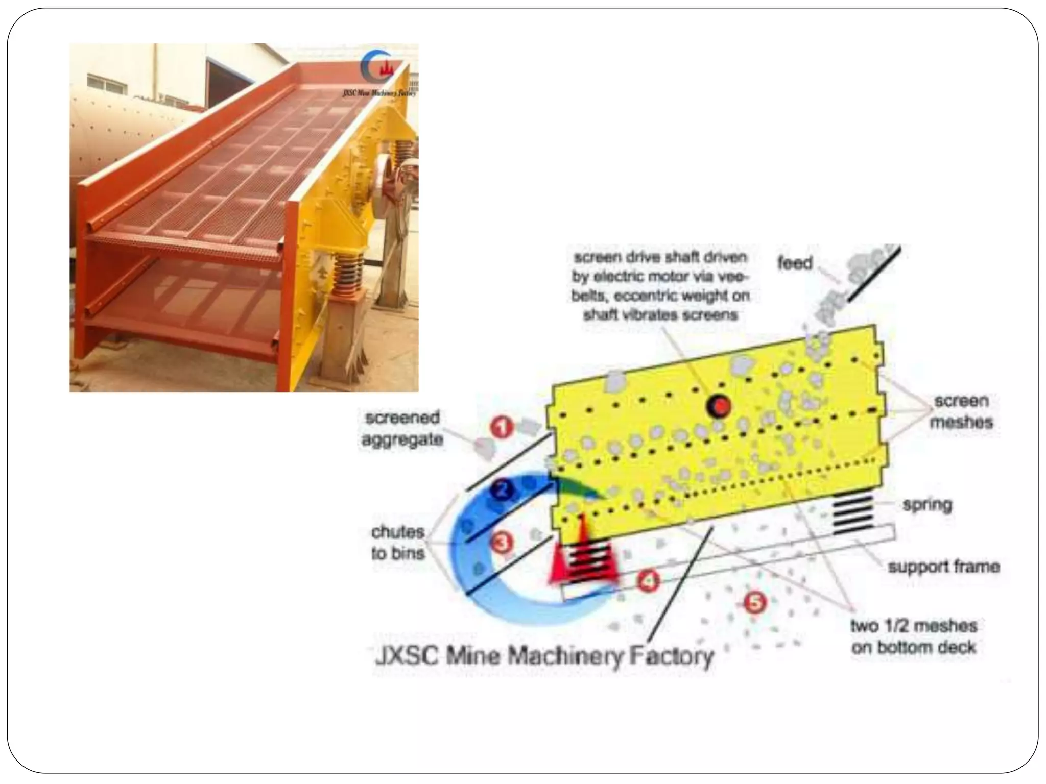 Lecture 1 - Cleaning and types of screens.ppt