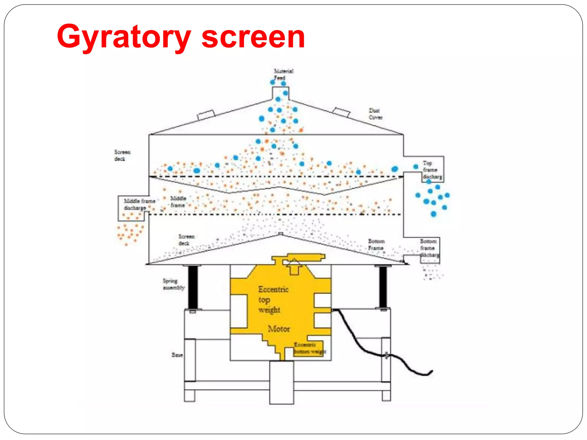 Lecture 1 - Cleaning and types of screens.ppt