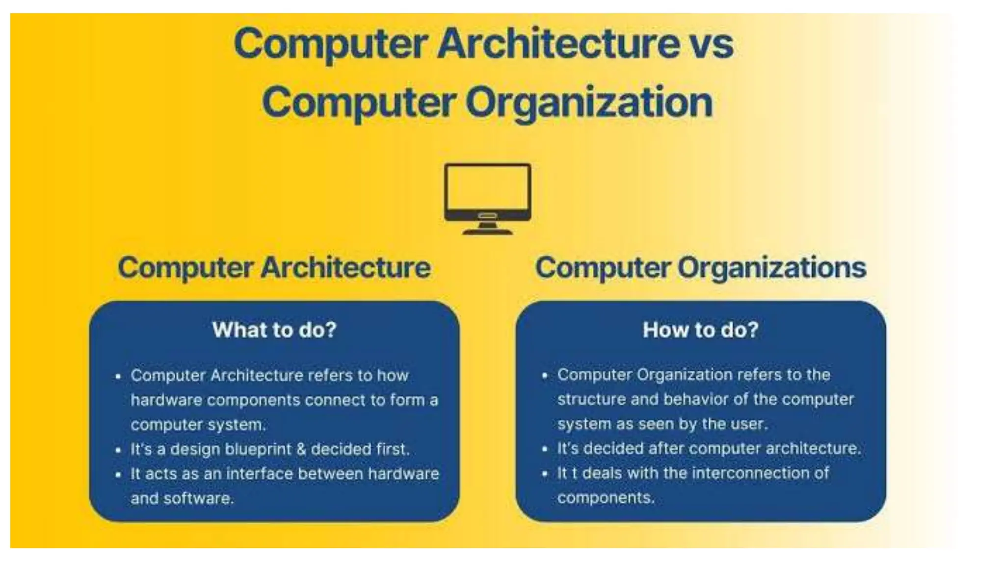 Lecture 1 Computer Organiation Architecture Introduction Pptx