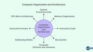 Lecture 1 - Computer Organiation Architecture - Introduction.pptx